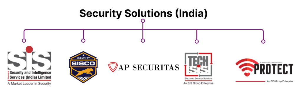 About SIS Group Enterprises