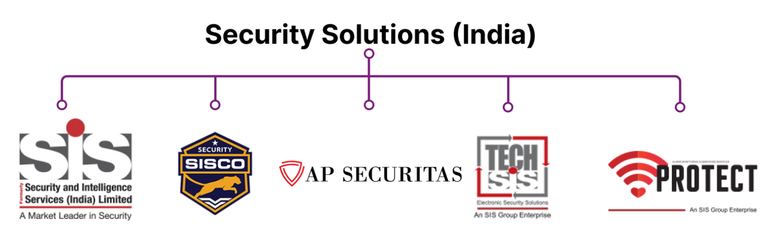 About SIS Group Enterprises